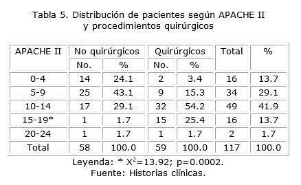 Morbilidad obstétrica en la Unidad de Cuidados Intensivos del Hospital ...