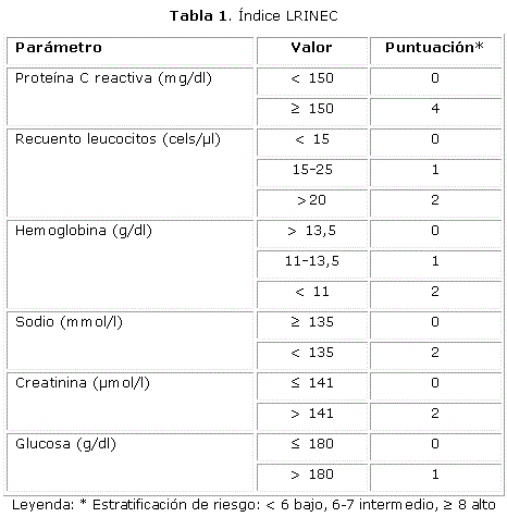 Escala LRINEC en la Fascitis necrosante. ¿Una herramienta diagnóstica ...